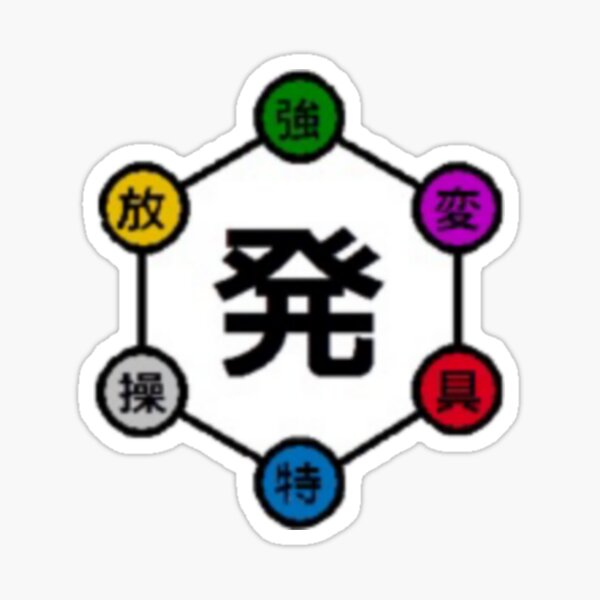 "nen stickers trendy " Sticker by AMinooo11 | Redbubble