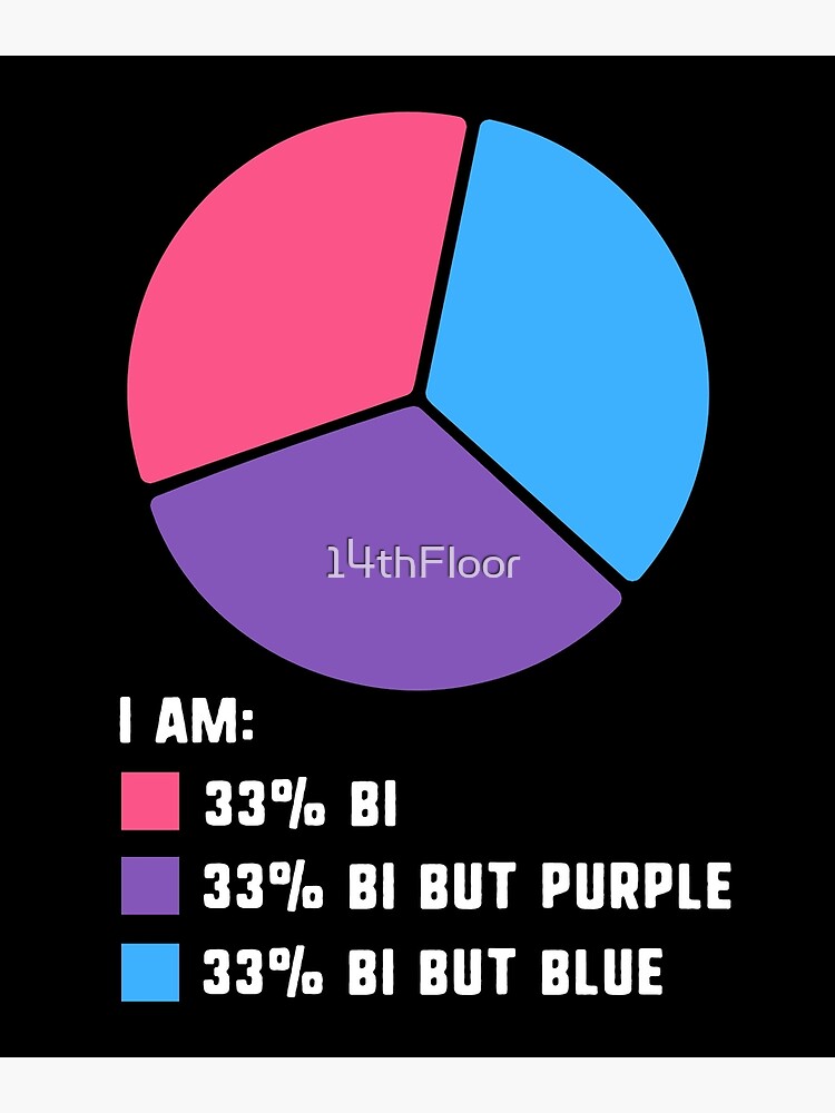 "Transgender PC Gaymer Geek Pride Trans LGBT Computer Gamer" Poster by ...