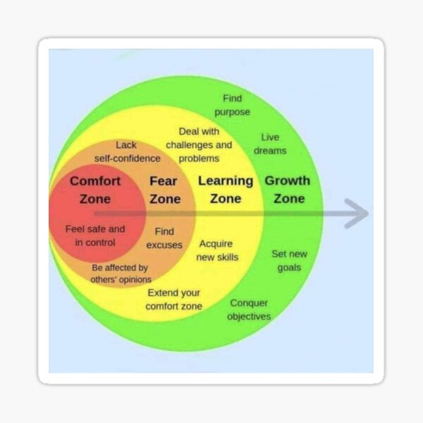 "positivity Chart" Sticker for Sale by KnitNknot | Redbubble