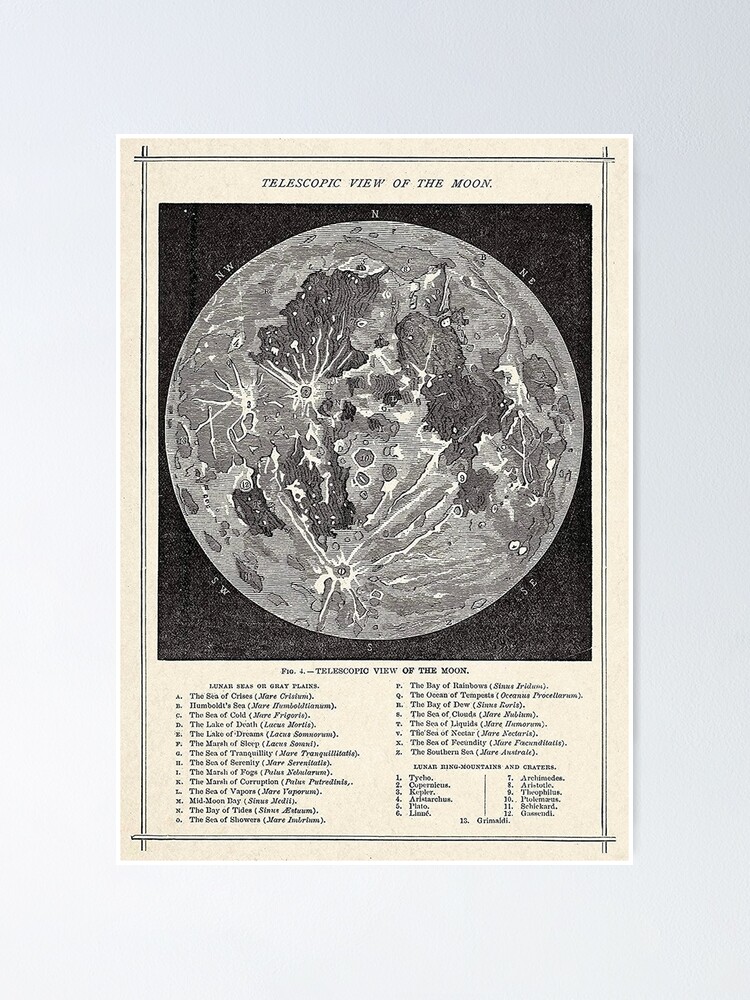 "Vintage Astronomy" Poster for Sale by annagreene2 | Redbubble