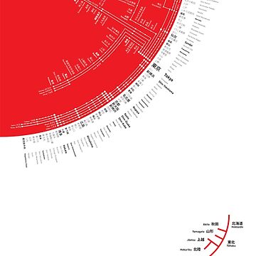 "Shinkansen Map" Poster for Sale by Jug Cerovic | Redbubble