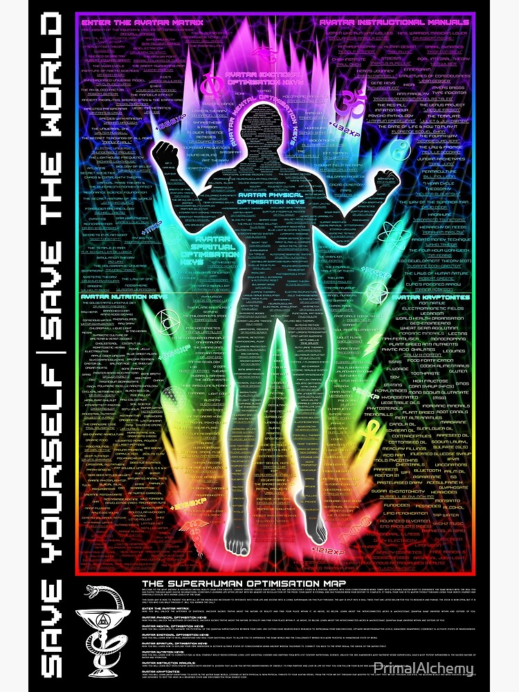 "The Superhuman Optimisation Map by Primal Alchemy, Spiritual ...
