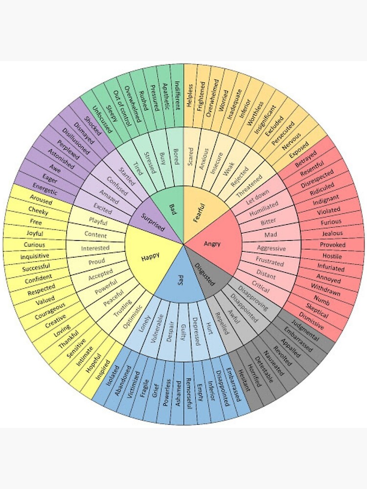 "Feelings Wheel" Photographic Print for Sale by HRW58 | Redbubble