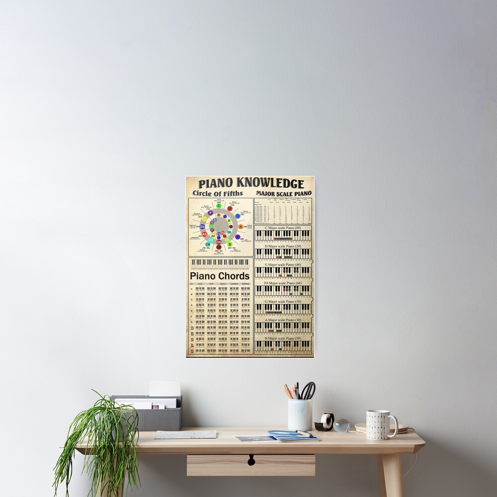 "Piano Knowledge Circle Of Fifths Piano Chords Major Scale Piano Poster ...