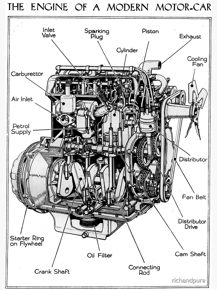 "modern motor car, engine" Poster for Sale by richandpure | Redbubble