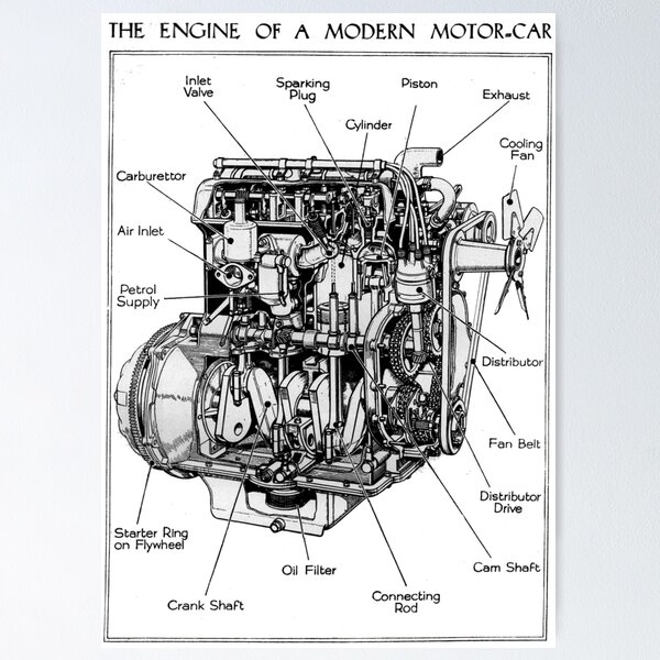 "modern motor car, engine" Poster for Sale by richandpure | Redbubble