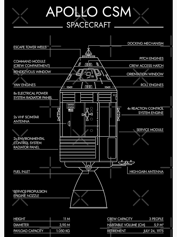 "Apollo CSM Spacecraft (White Stencil-No Background)" Poster for Sale ...