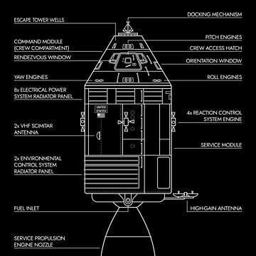 "Apollo CSM Spacecraft (White Stencil-No Background)" Poster for Sale ...