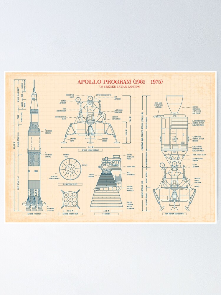 "Apollo Program (1961 - 1975) Old Paper Grid" Poster for Sale by ...