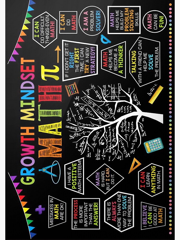 "Growth Mindset Math Poster" Poster for Sale by WeraWWieczorek | Redbubble