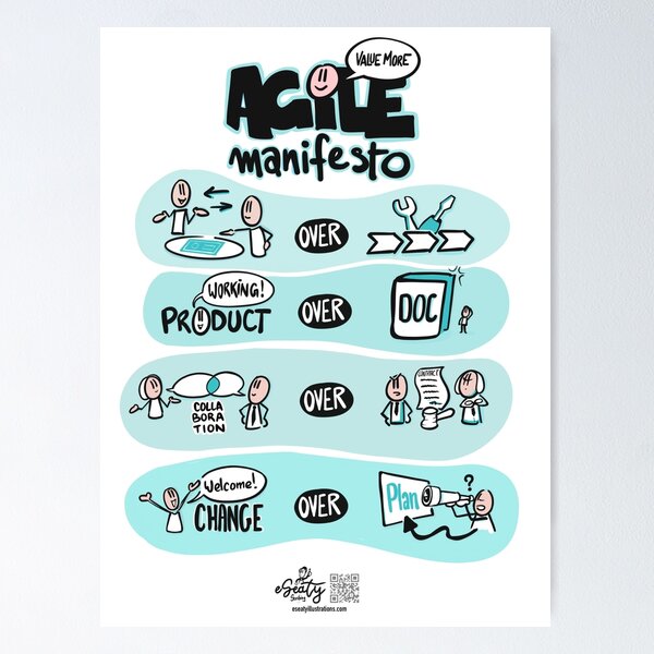 "Agile Manifesto" Poster by ALAIN MERVILLE | Redbubble