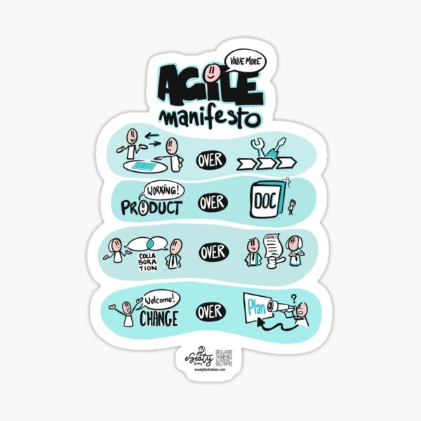 "Agile Manifesto" Sticker for Sale by eSeaty | Redbubble
