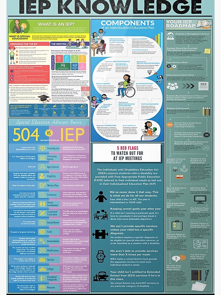 "Iep Knowledge Poster" Poster for Sale by Bartolomej-1 | Redbubble