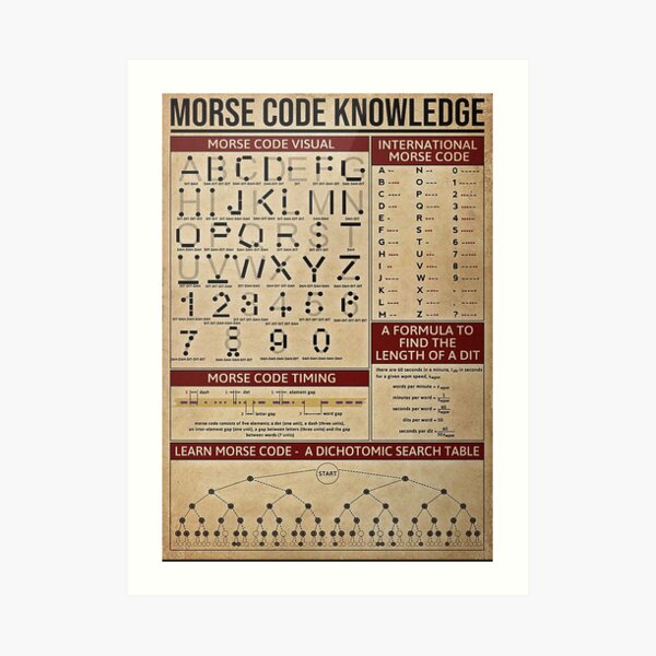 "Morse Code Knowledge Poster" Art Print for Sale by Bartolomej-1 ...