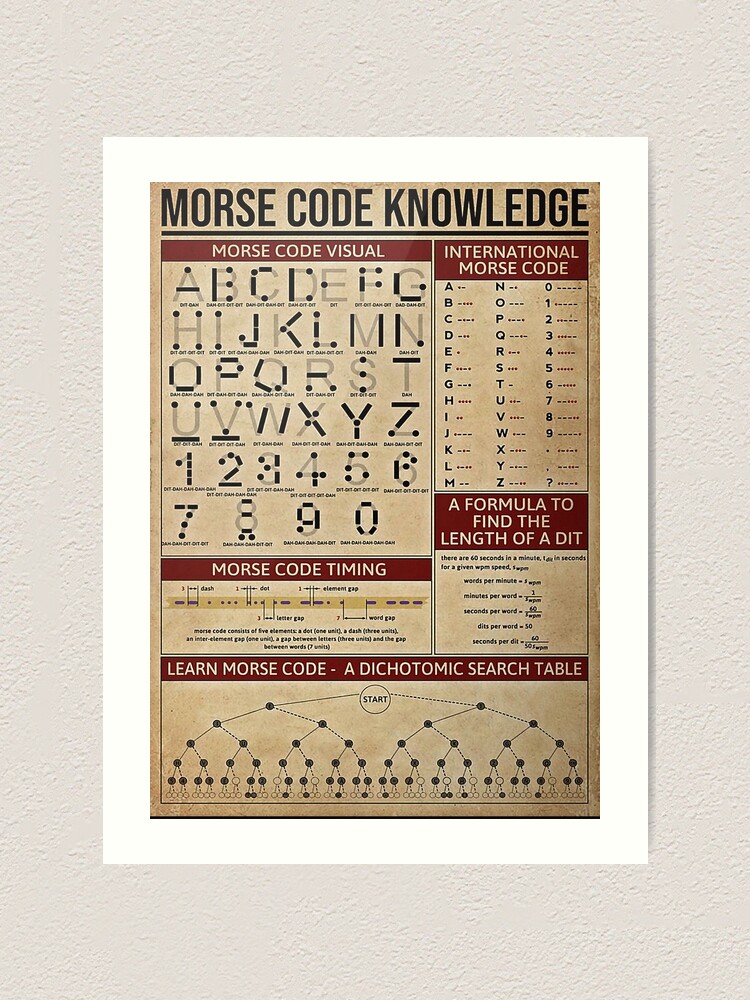 "Morse Code Knowledge Poster" Art Print for Sale by Bartolomej-1 ...