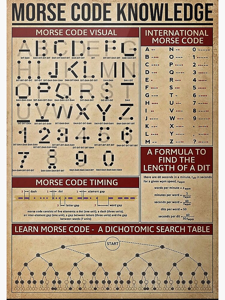 "Morse Code Knowledge Poster" Art Print for Sale by Bartolomej-1 | Redbubble