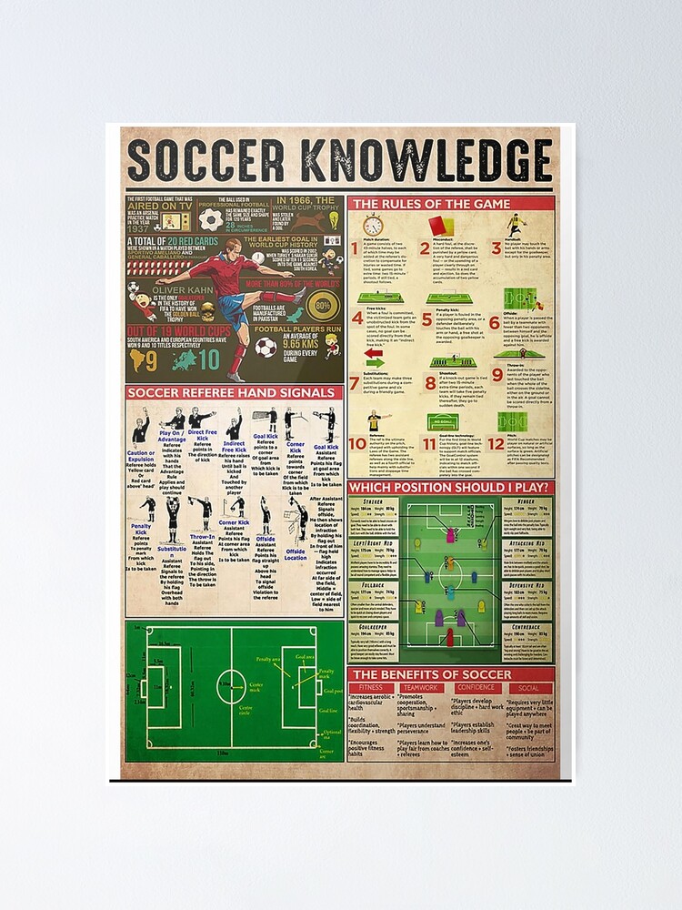 "Soccer Knowledge Poster" Poster for Sale by Bartolomej-1 | Redbubble