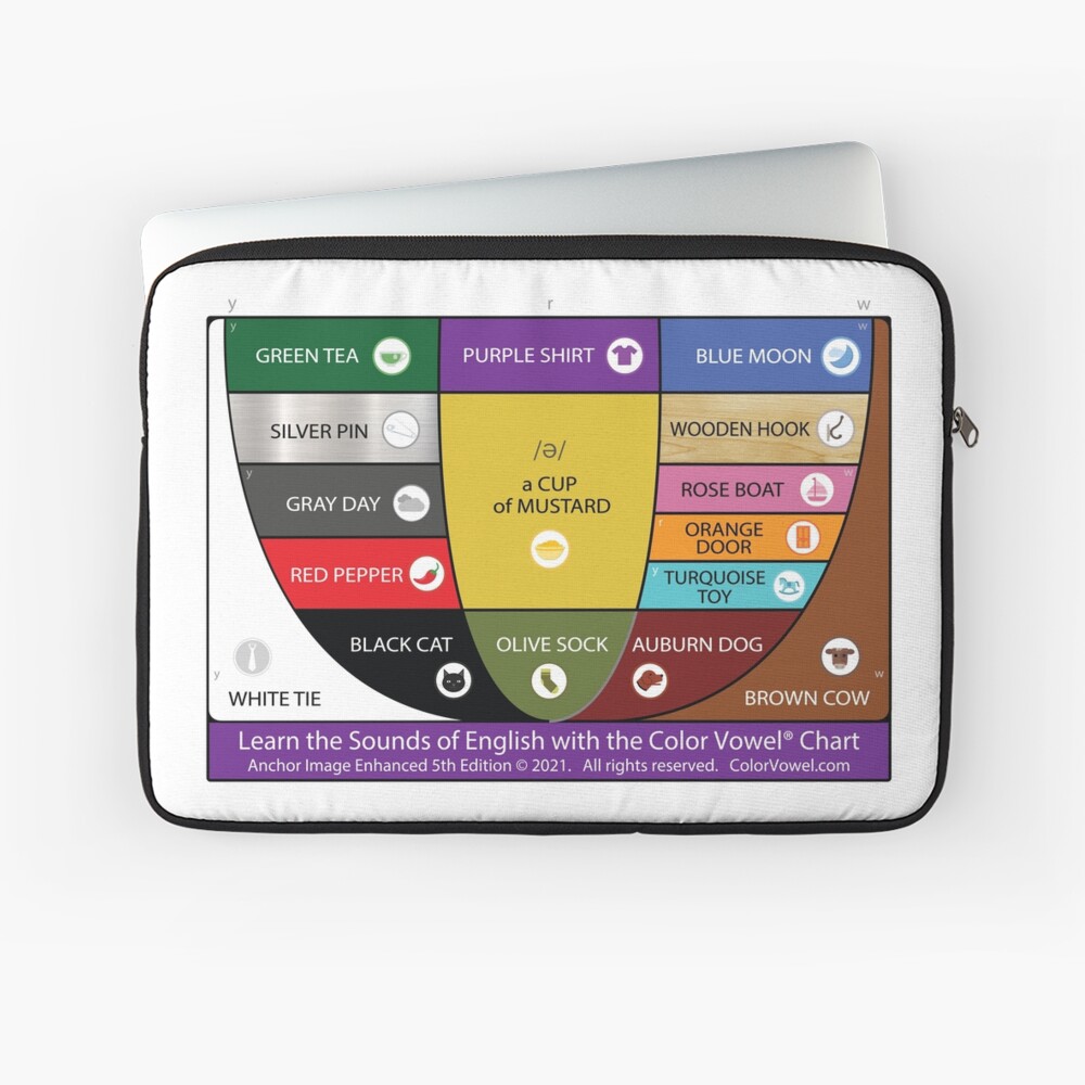 "The Color Vowel Chart with Anchor Images" Poster for Sale by ...