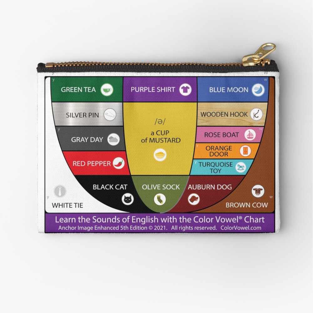 "The Color Vowel Chart with Anchor Images" Poster for Sale by ...