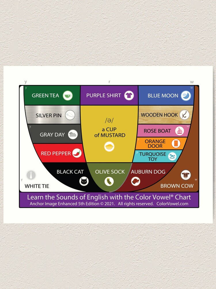 "The Color Vowel Chart with Anchor Images" Art Print for Sale by ...
