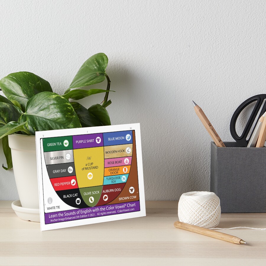 "The Color Vowel Chart with Anchor Images" Poster for Sale by ...