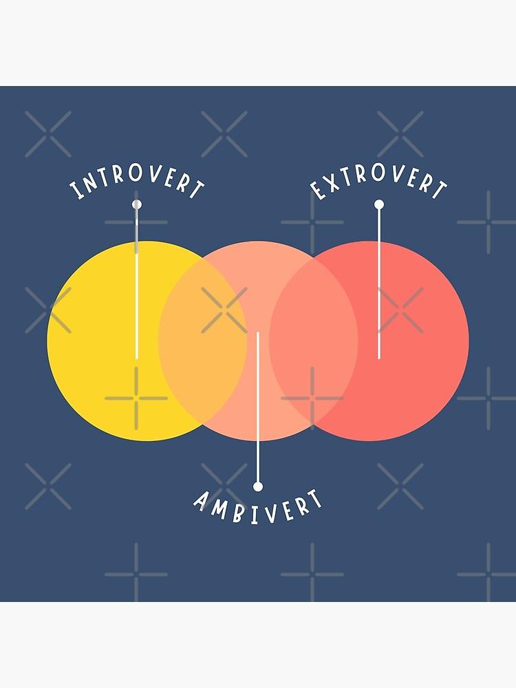 "Introvert--Ambivert--Extrovert" Art Print for Sale by RandomlyChosen ...