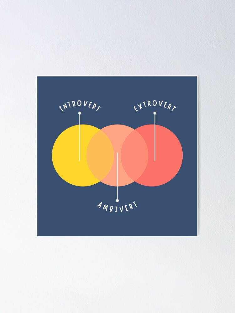 "Introvert--Ambivert--Extrovert" Poster by RandomlyChosen | Redbubble