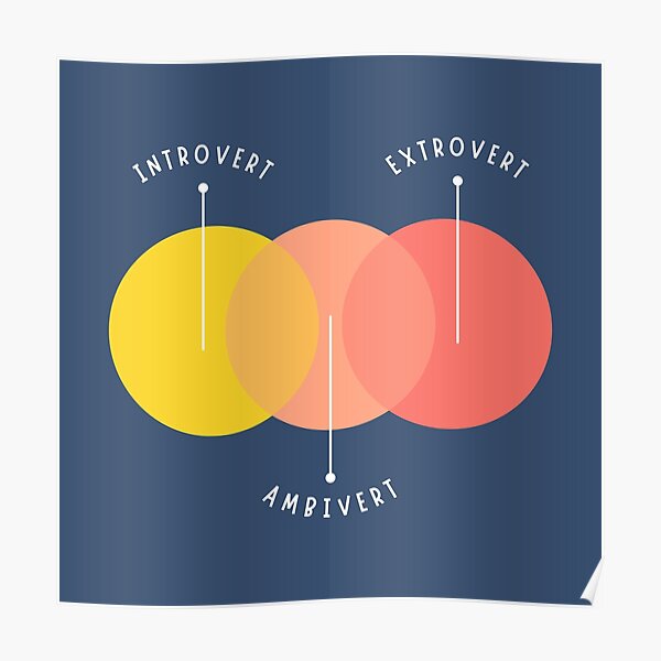 "Introvert--Ambivert--Extrovert" Poster by RandomlyChosen | Redbubble