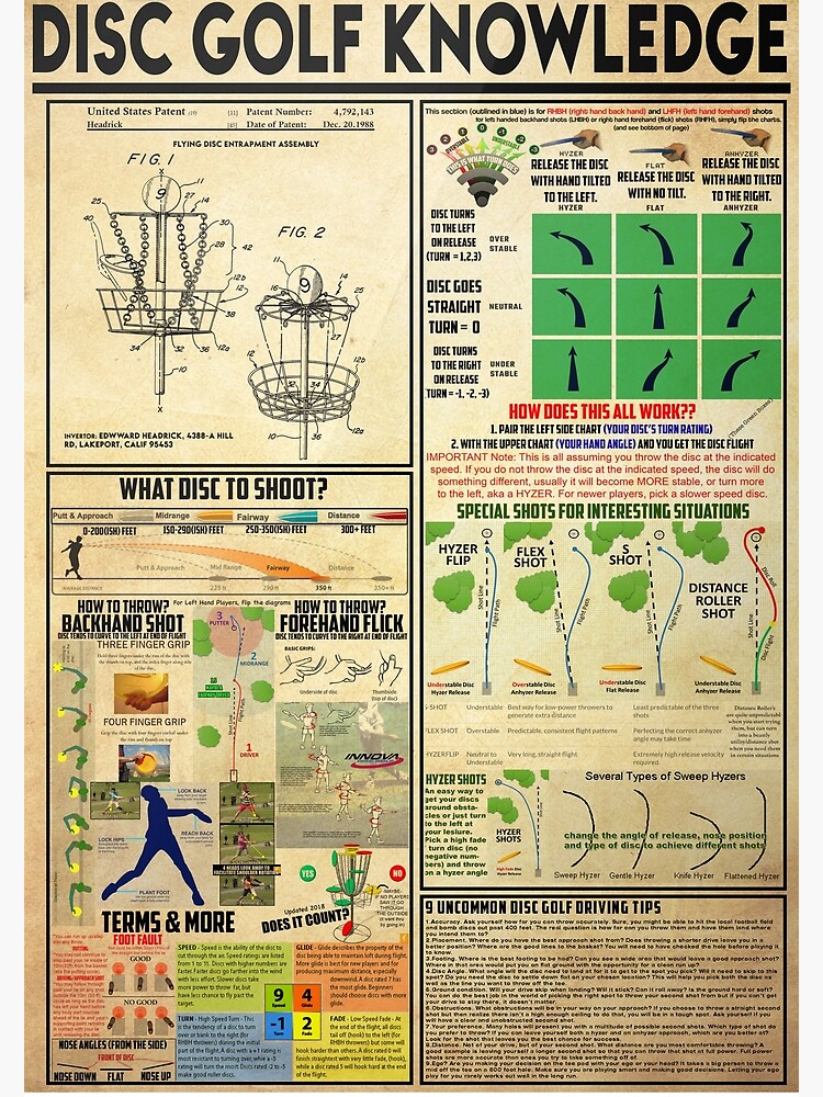"Disc Golf Knowledge Poster" Poster for Sale by CtiradRybar-01 | Redbubble