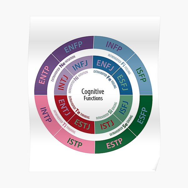 Enfp Gifts & Merchandise | Redbubble