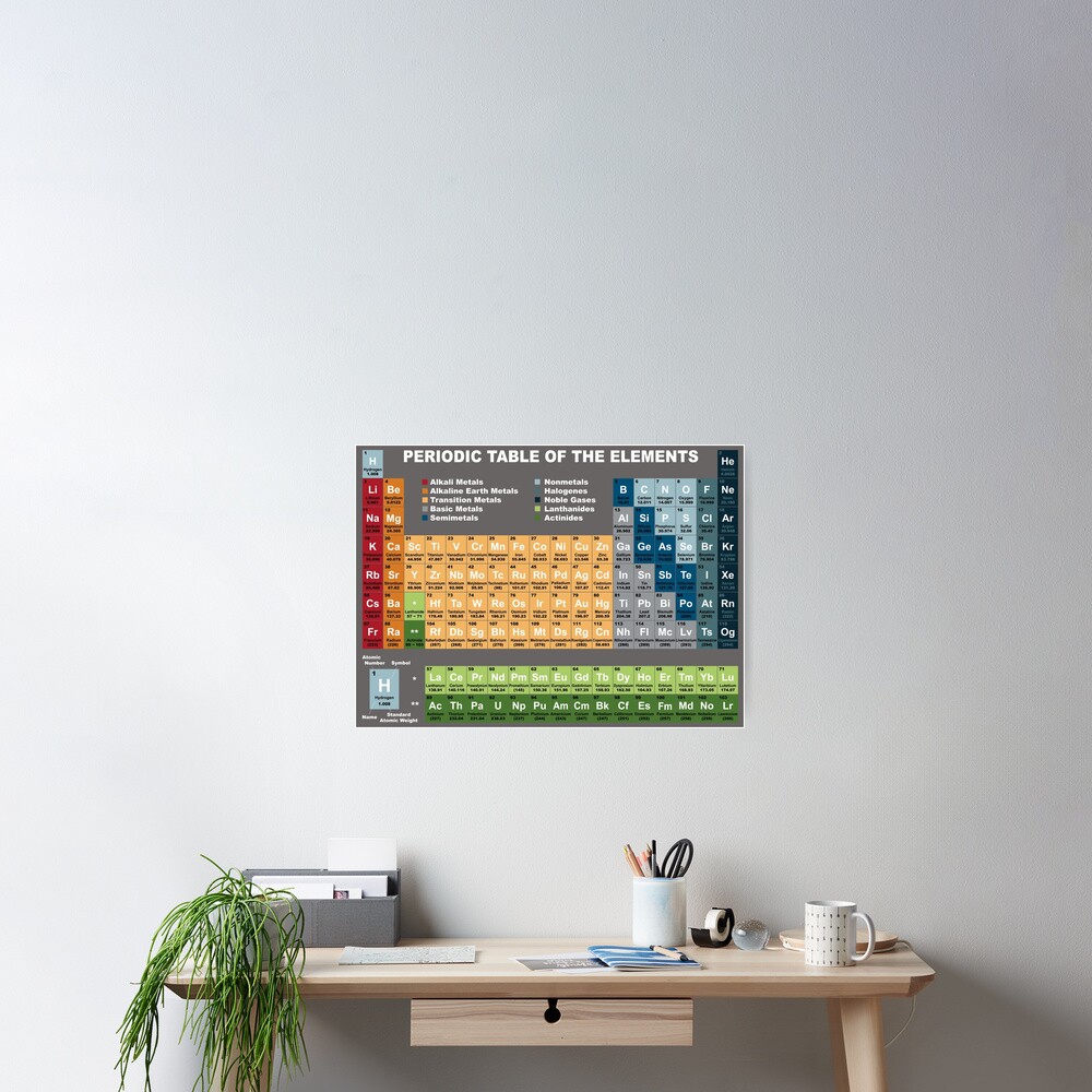 "Colorful Periodic Table Of The Elements, Science" Poster for Sale by ...
