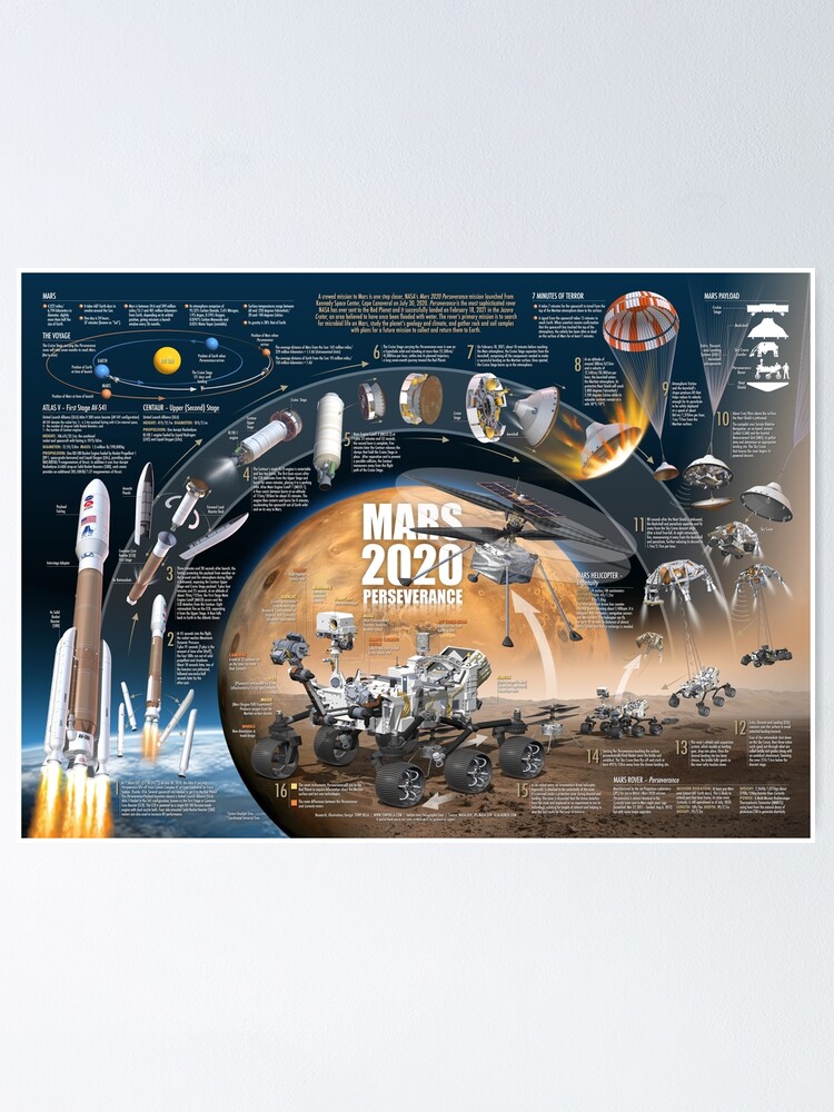 "Mars Perseverance Rover" Poster for Sale by Tonyalpha | Redbubble