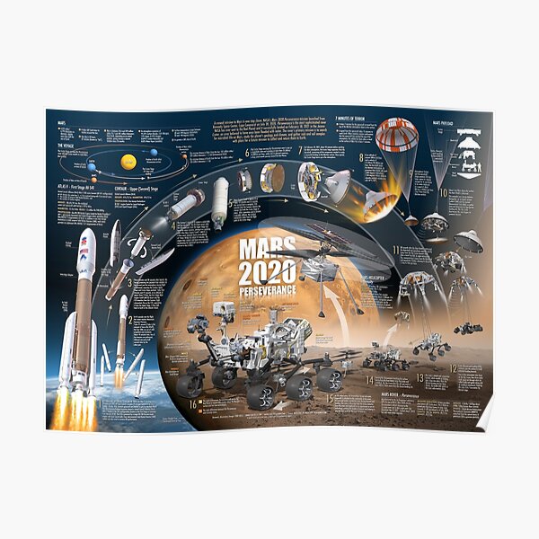 "Mars Perseverance Rover" Poster for Sale by Tonyalpha | Redbubble