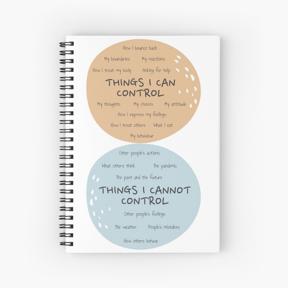 "Circle of Control Poster Mental Health Therapy Counseling Wall Art ...