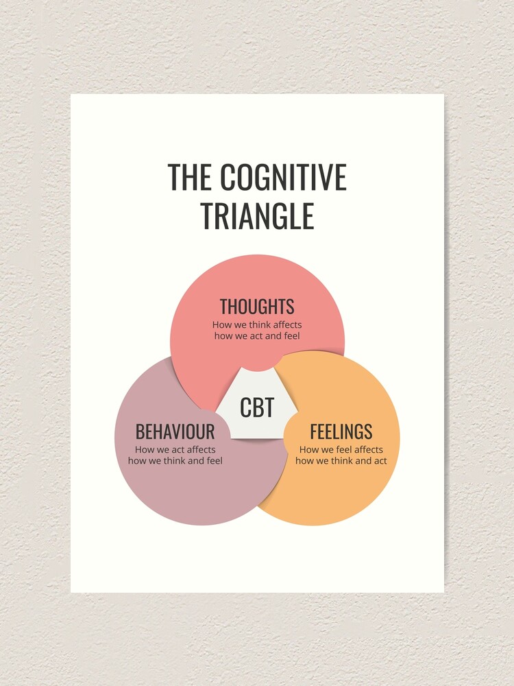 "Cognitive Behavioural Therapy CBT Cognitive Triangle, Therapist Office ...