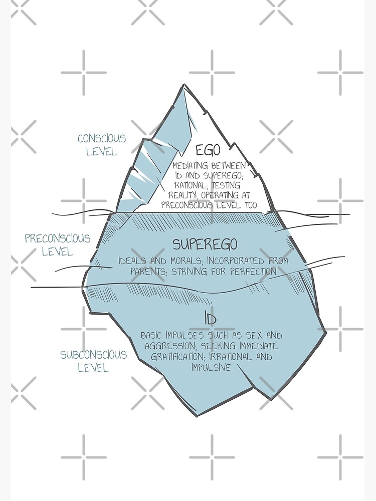 "Ego, Superego, Id, Mental Health Therapy Art, Psychotherapy ...