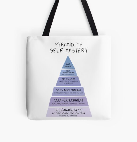 "Pyramid of Self-Mastery, Self Actualisation, Mental Health, Wellbeing ...