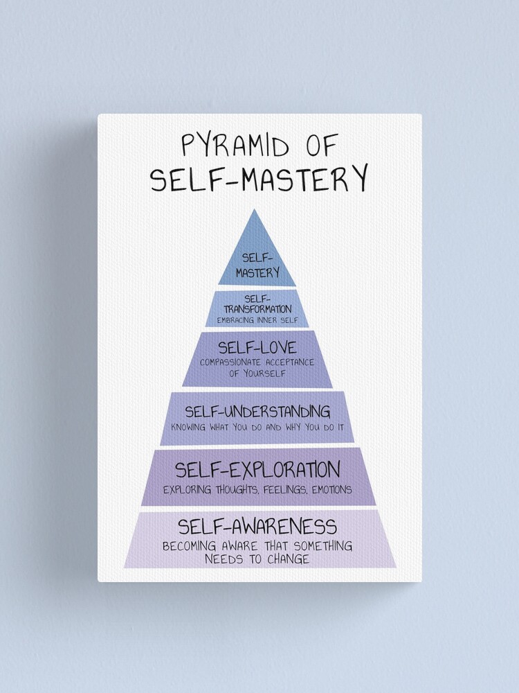 "Pyramid of Self-Mastery, Self Actualisation, Mental Health, Wellbeing ...