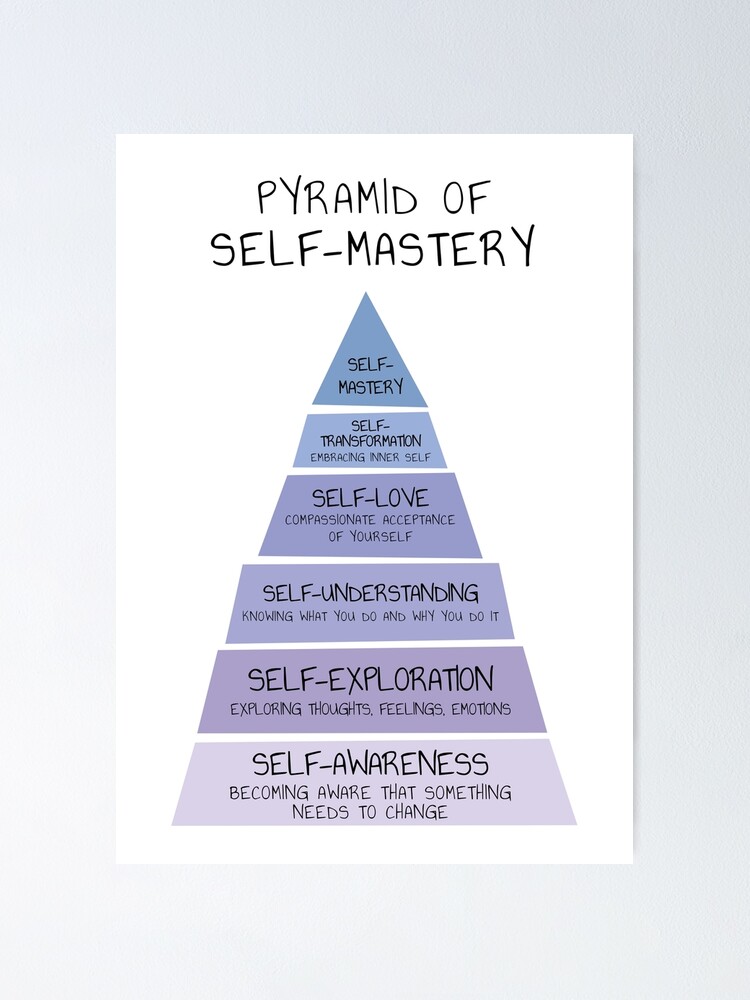 "Pyramid of Self-Mastery, Self Actualisation, Mental Health, Wellbeing ...