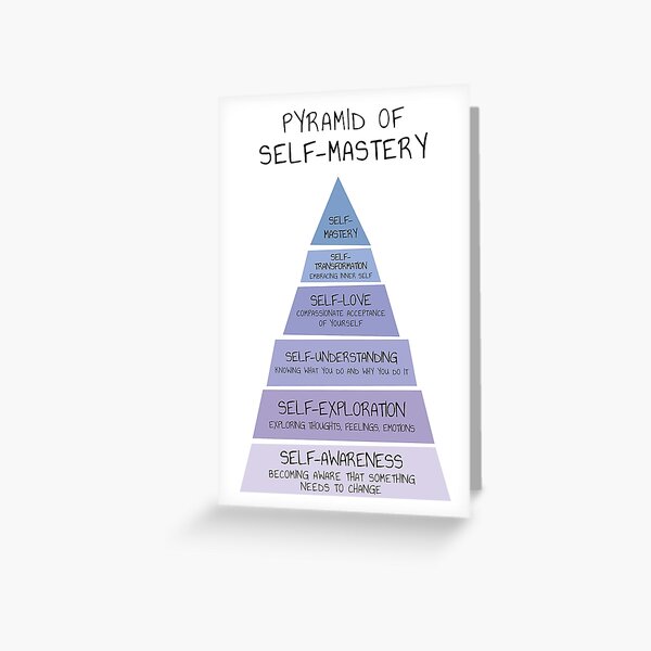 "Pyramid of Self-Mastery, Self Actualisation, Mental Health, Wellbeing ...