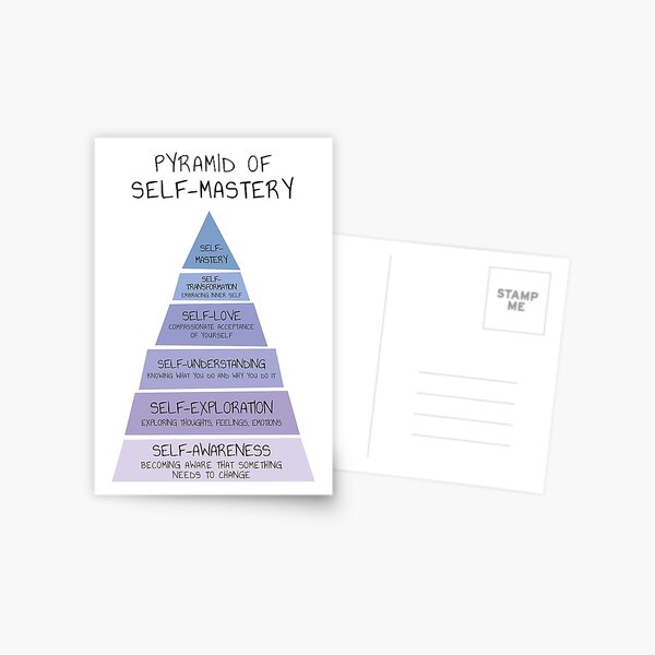 "Pyramid of Self-Mastery, Self Actualisation, Mental Health, Wellbeing ...