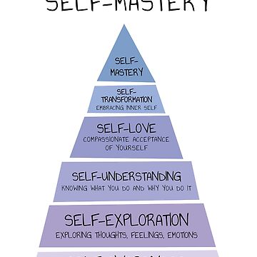 "Pyramid of Self-Mastery, Self Actualisation, Mental Health, Wellbeing ...