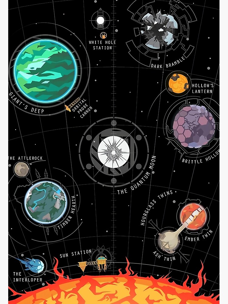 "Outer Wilds System" Poster for Sale by Willstue | Redbubble