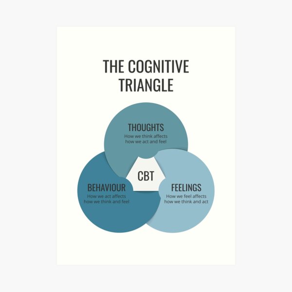"Cognitive Behavioural Therapy CBT Cognitive Triangle, Therapist Office ...