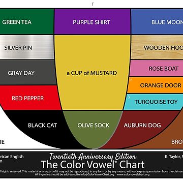"The Color Vowel Chart" Art Print for Sale by ColorVowel | Redbubble