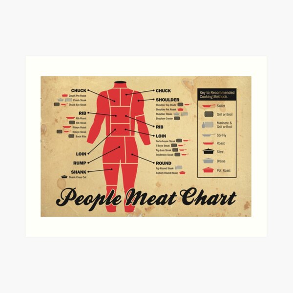 "People meat chart" Art Print for Sale by sumners | Redbubble