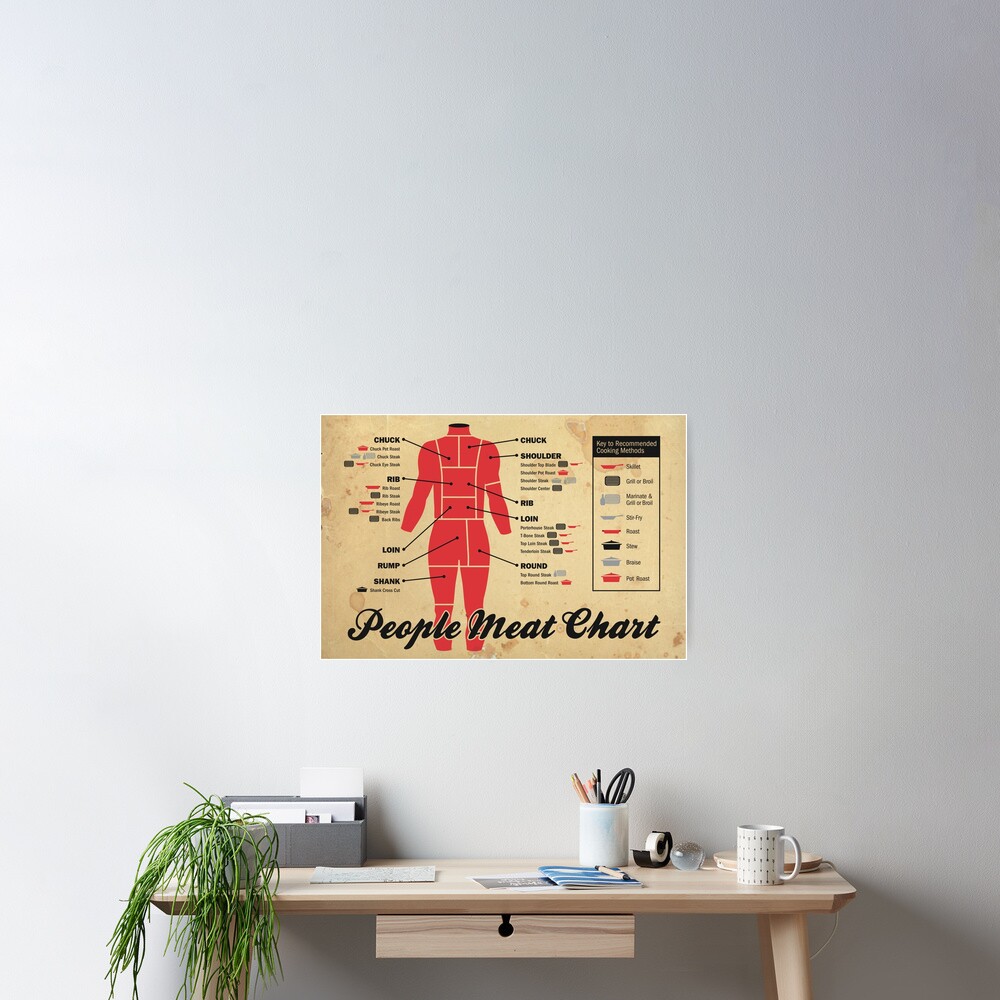 "People meat chart" Poster for Sale by sumners | Redbubble