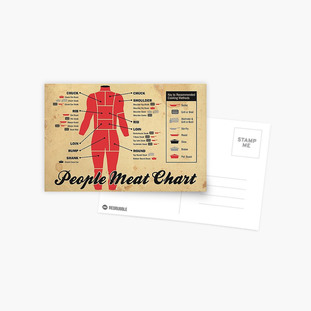 "People meat chart" Canvas Print for Sale by sumners | Redbubble