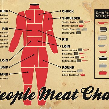 "People meat chart" Canvas Print for Sale by sumners | Redbubble