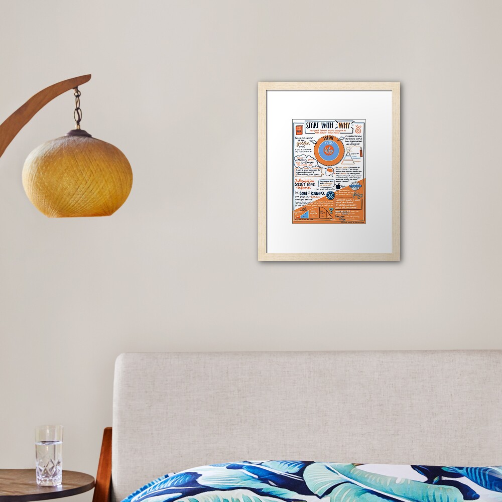 ""Start with WHY" - Visual Memo by Karina Stolz" Poster by VisualMemos ...